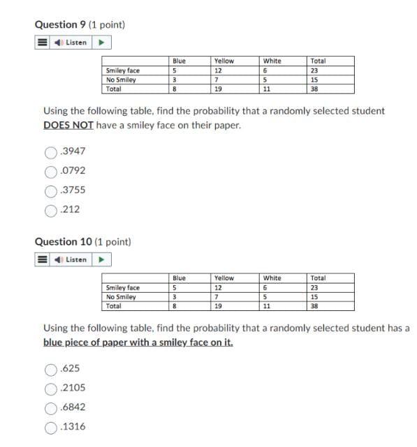 Solved Using the following table, find the probability that | Chegg.com
