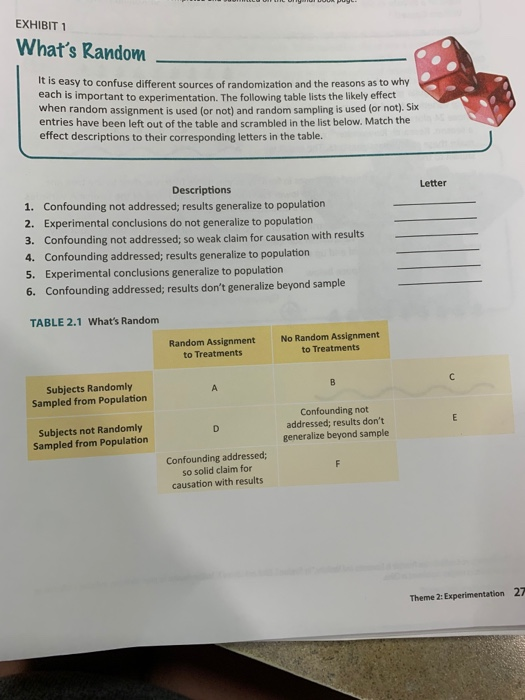 Solved EXHIBIT 1 What's Random It is easy to confuse | Chegg.com