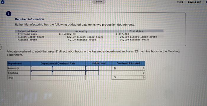 Solved Required information Rafner Manufacturing has the | Chegg.com