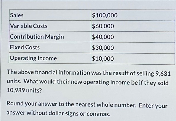 Solved Sales Variable Costs Contribution Margin Fixed Costs | Chegg.com