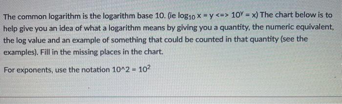 Solved The Common Logarithm Is The Logarithm Base 10 Ie