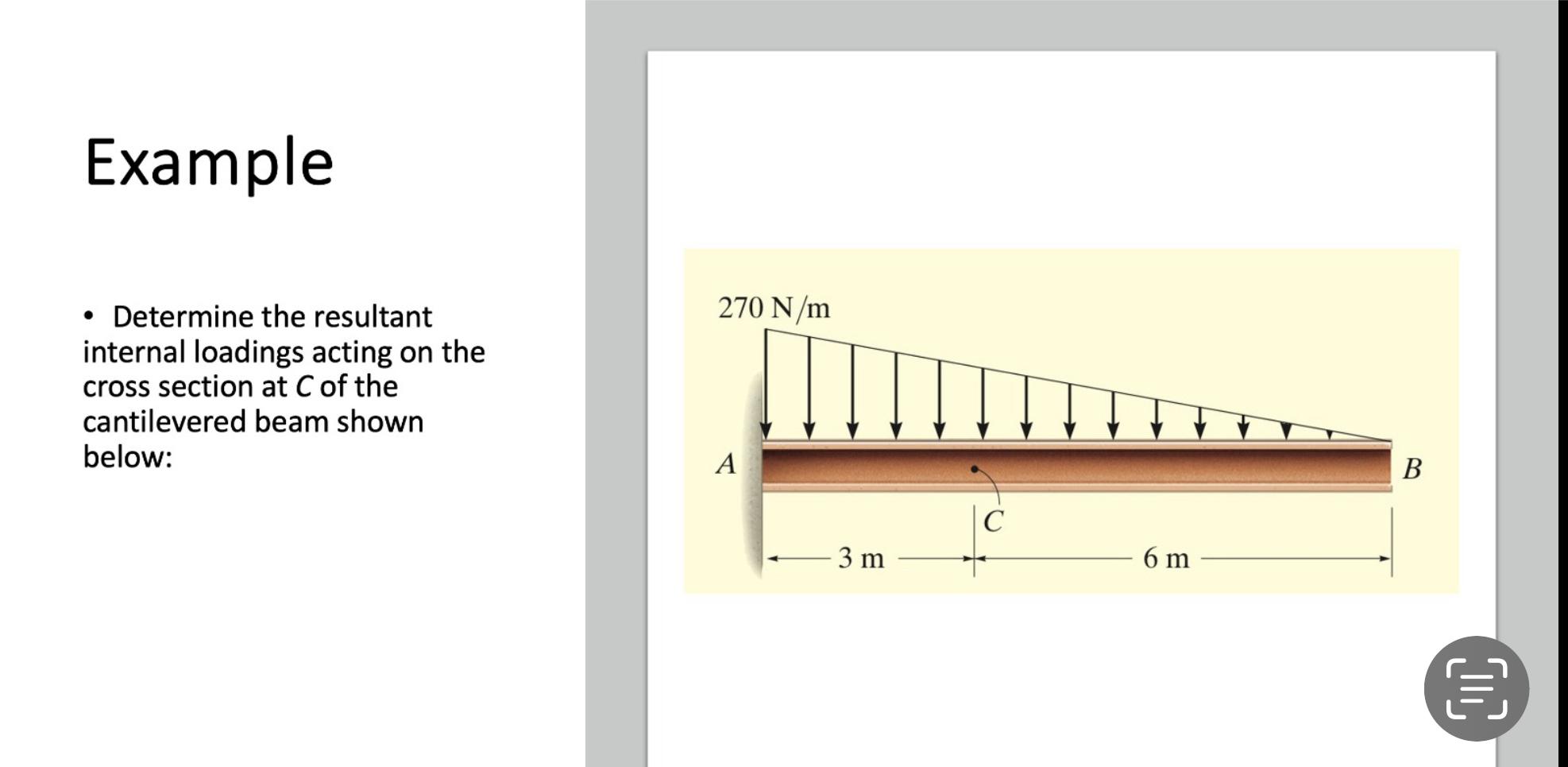 Solved ExampleDetermine the resultant internal loadings | Chegg.com