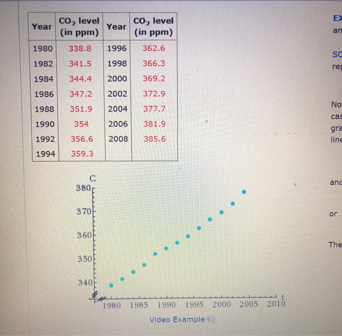 Solved EX Co, level (in ppm) CO, level (in ppm) Year Year an | Chegg.com