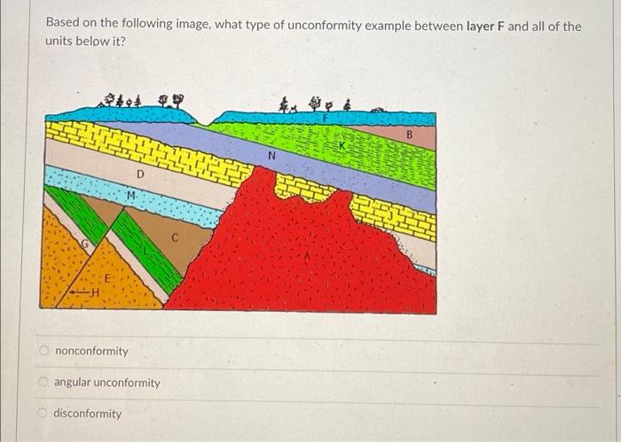 Solved Based on the following image, what type of | Chegg.com