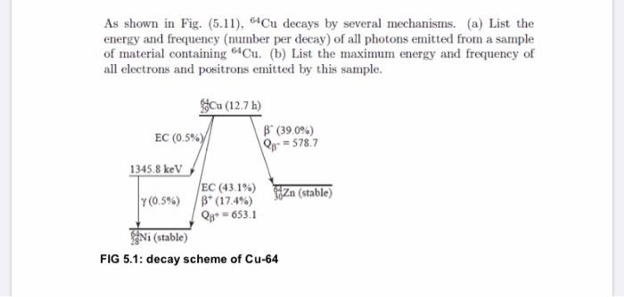 Solved As shown in Fig. (5.11), 64Cu decays by several | Chegg.com