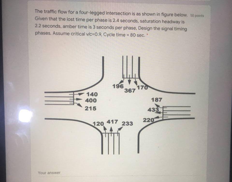 Solved The traffic flow for a four-legged intersection is as | Chegg.com