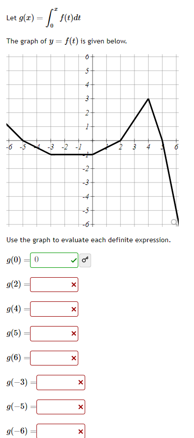 Solved Let g(x)=∫0xf(t)dtThe graph of y=f(t) ﻿is given | Chegg.com