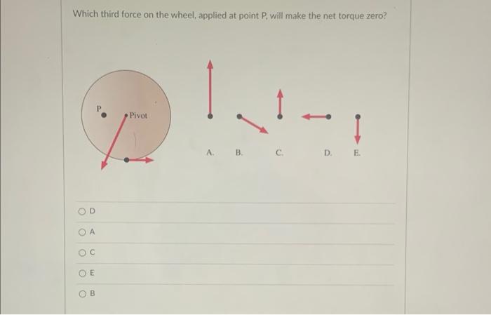 Solved Which third force on the wheel, applied at point P. | Chegg.com
