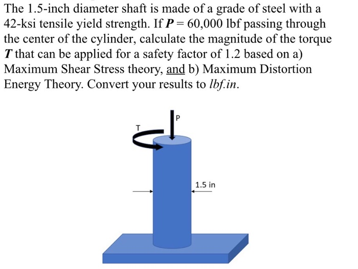 Solved The 1.5-inch diameter shaft is made of a grade of | Chegg.com