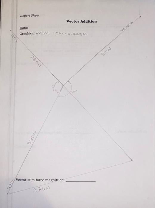 Solved Report Sheet Vector Addition Data: Graphical addition | Chegg.com