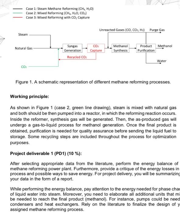 Solved Figure 1 A Schematic Representation Of Different 