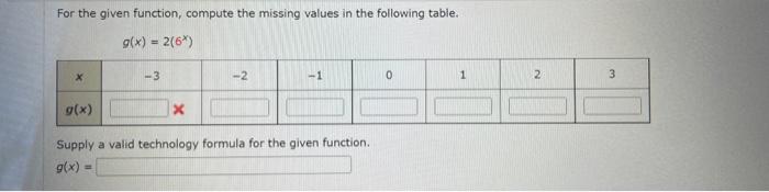 Solved For the given function, compute the missing values in | Chegg.com
