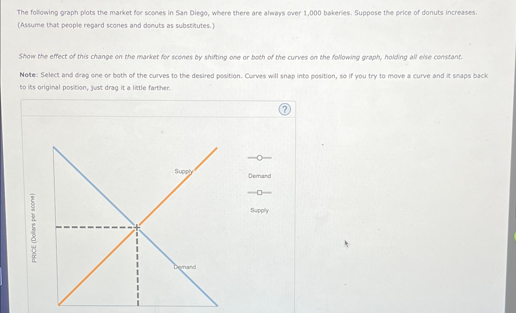 Solved The following graph plots the market for scones in | Chegg.com
