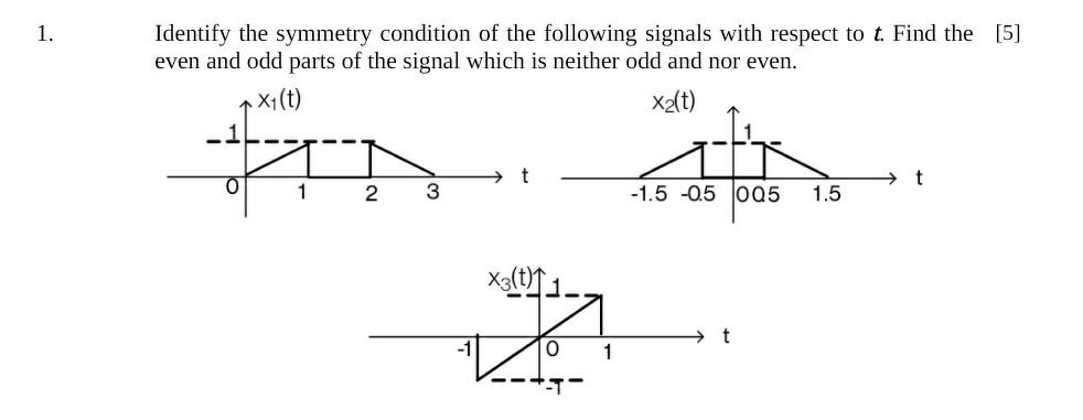 Solved 1. Identify the symmetry condition of the following | Chegg.com