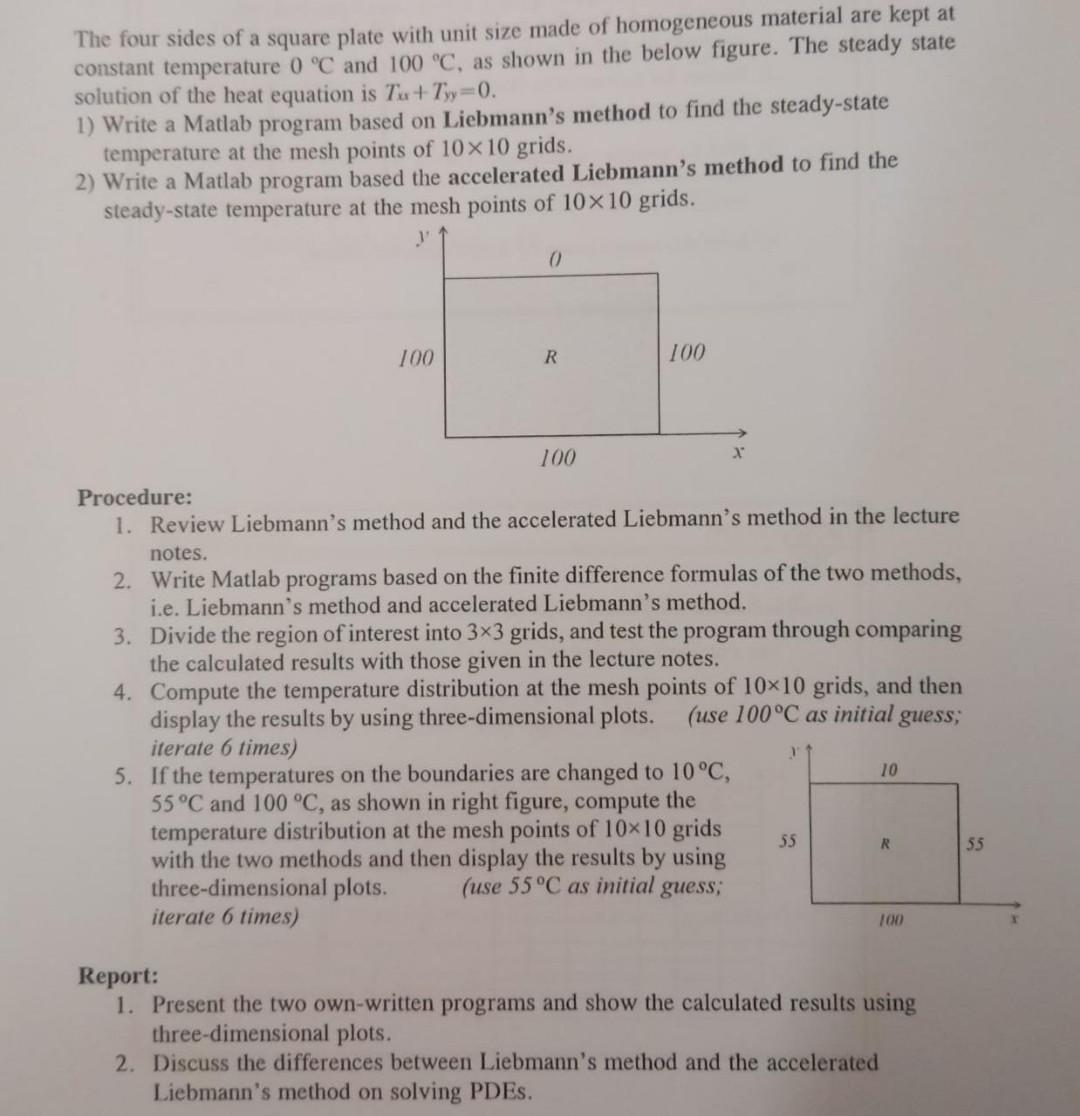 Solved The four sides of a square plate with unit size made | Chegg.com