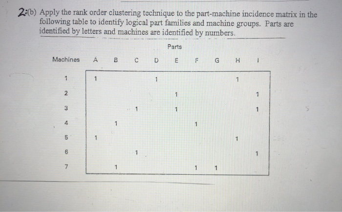 Solved 2:b) Apply the rank order clustering technique to the | Chegg.com