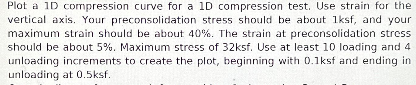 Solved Plot a 1D compression curve for a 1D compression | Chegg.com