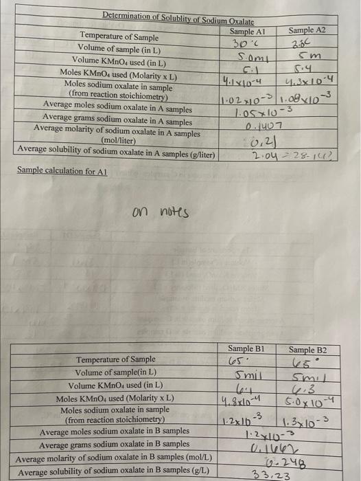 Solved Experiment 4: Solubility of Sodium Oxalate: Data | Chegg.com