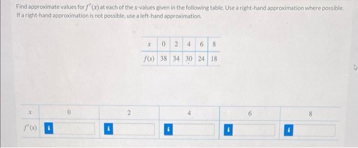 Solved Find approximate values for ' (*) at each of the | Chegg.com
