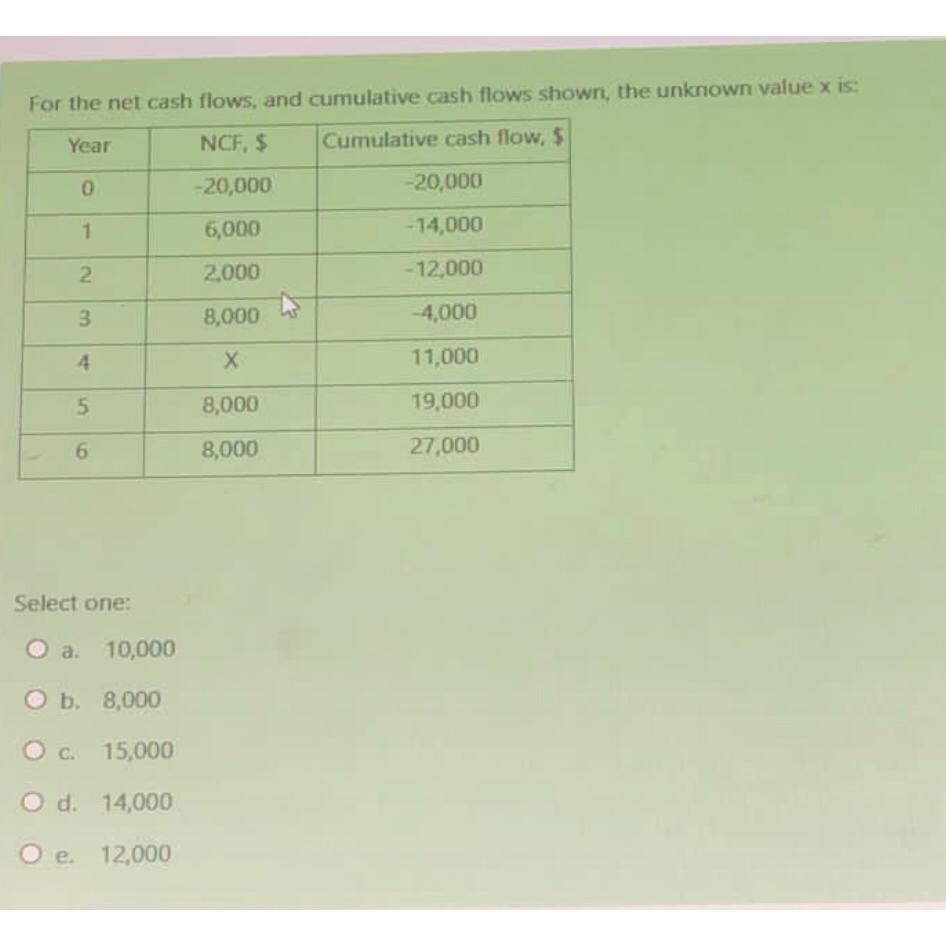 Solved For the net cash flows, and cumulative cash flows | Chegg.com