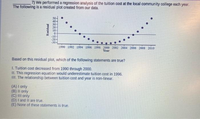Solved 7) We performed a regression analysis of the tuition | Chegg.com