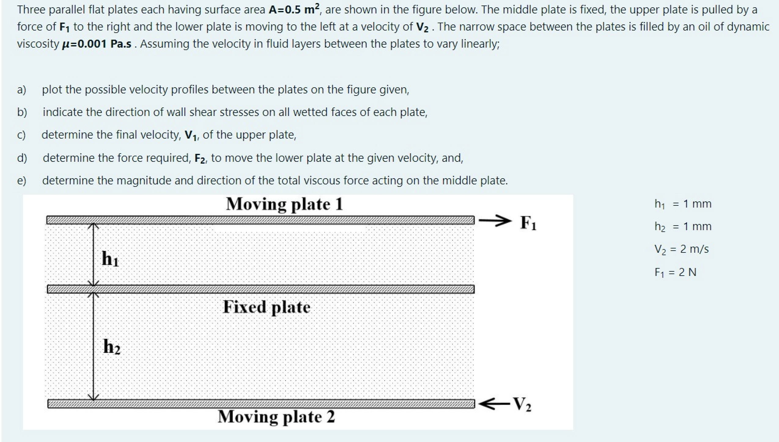 Solved Three parallel flat plates each having surface area | Chegg.com