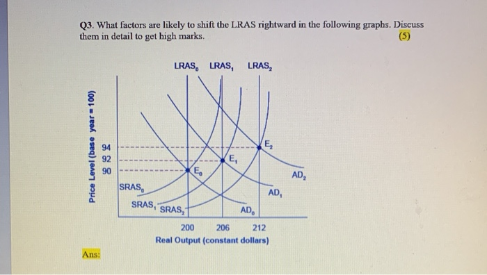 Solved Q3. What factors are likely to shift the LRAS | Chegg.com