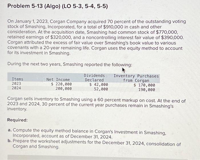 Solved Problem 5-13 (Algo) (LO 5-3, 5-4, 5-5) On January 1, | Chegg.com