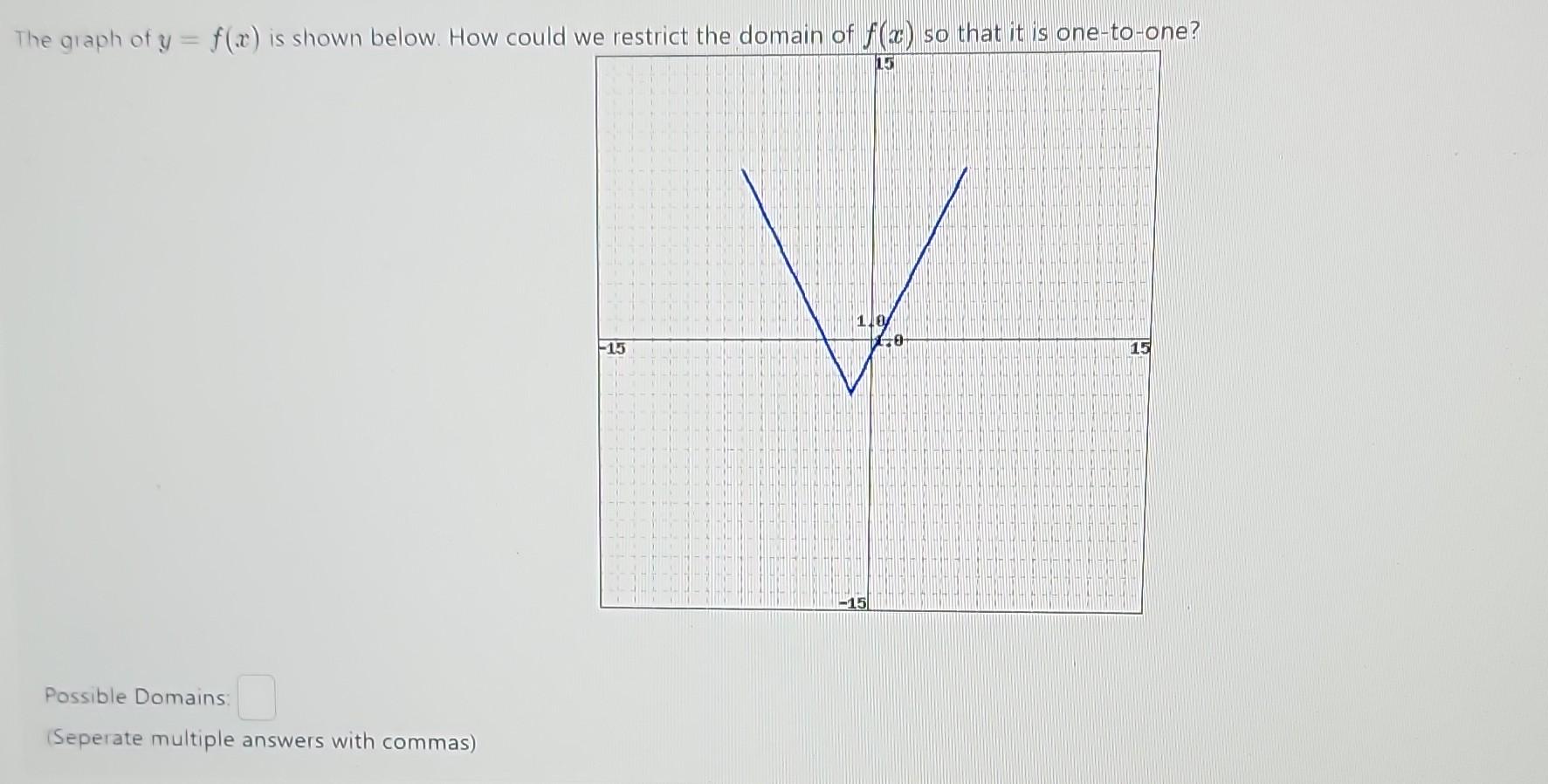 Solved Based on the graph of f(x) below, find f−1(2) | Chegg.com