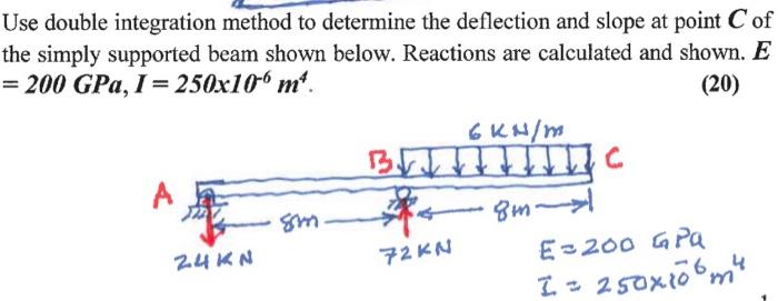Solved Use double integration method to determine the | Chegg.com