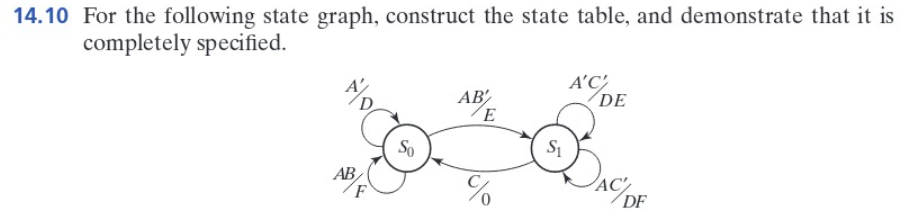 Solved 14.10 ﻿For the following state graph, construct the | Chegg.com