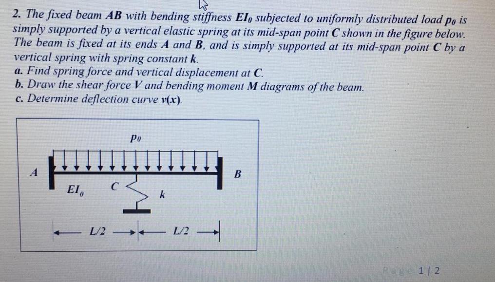 Solved 2. The fixed beam AB with bending stiffness El, | Chegg.com