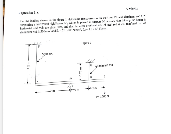 Solved 5 ﻿MarksQuestion 1 ﻿a.For the loading shown in the | Chegg.com