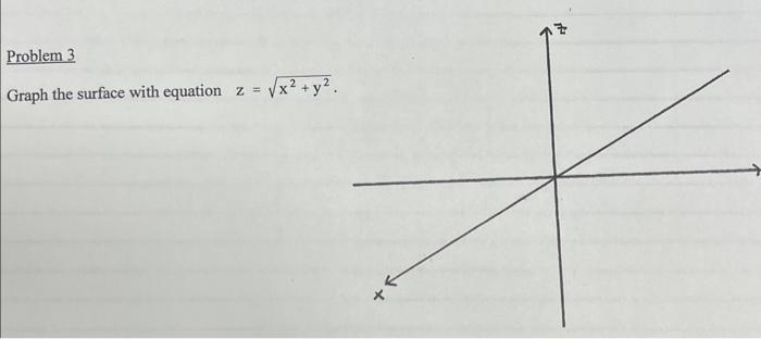 Solved Graph the surface with equation z=x2+y2 | Chegg.com