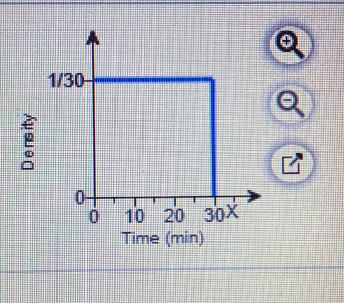 Solved The graph to the right is the uniform probability | Chegg.com
