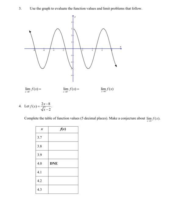Solved Use the graph to evaluate the function values and | Chegg.com
