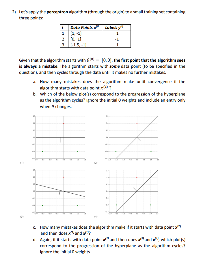 Solved Let's apply the perceptron algorithm (through the | Chegg.com
