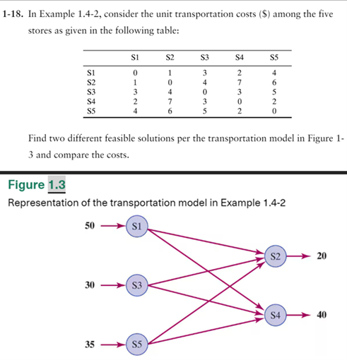 Solved Figure 1.3Representation of the transportation model | Chegg.com