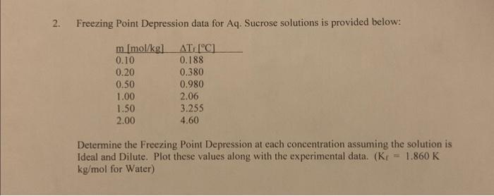 Solved Dont plot the values, just determine freezing point | Chegg.com