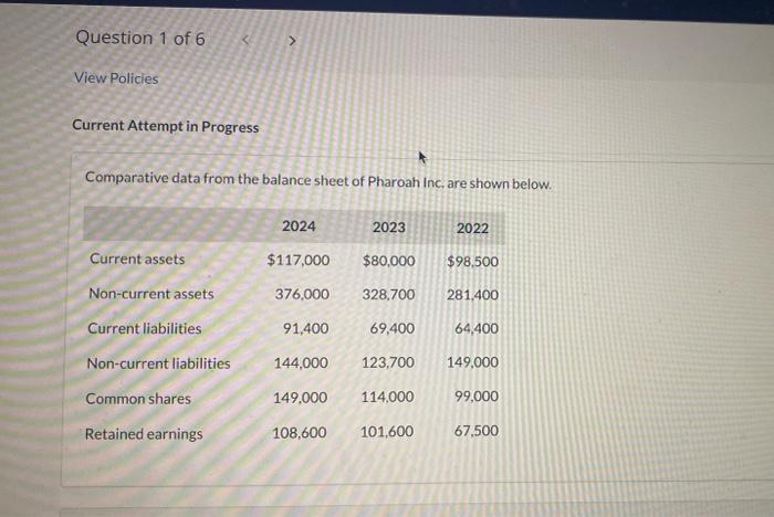 Solved Current Attempt in Progress Comparative data from the | Chegg.com