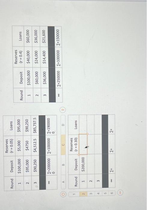 Solved \begin{tabular}{|c|c|c|c|} \hline Round & Deposit & | Chegg.com