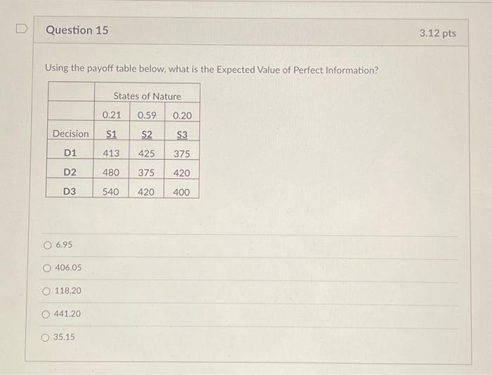 Solved Using the payoff table below, what is the Expected | Chegg.com