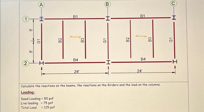 Solved Calculate the reactions on the beams, the reactions | Chegg.com