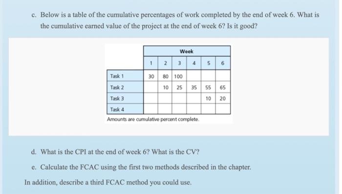 Solved c. Below is a table of the cumulative percentages of | Chegg.com