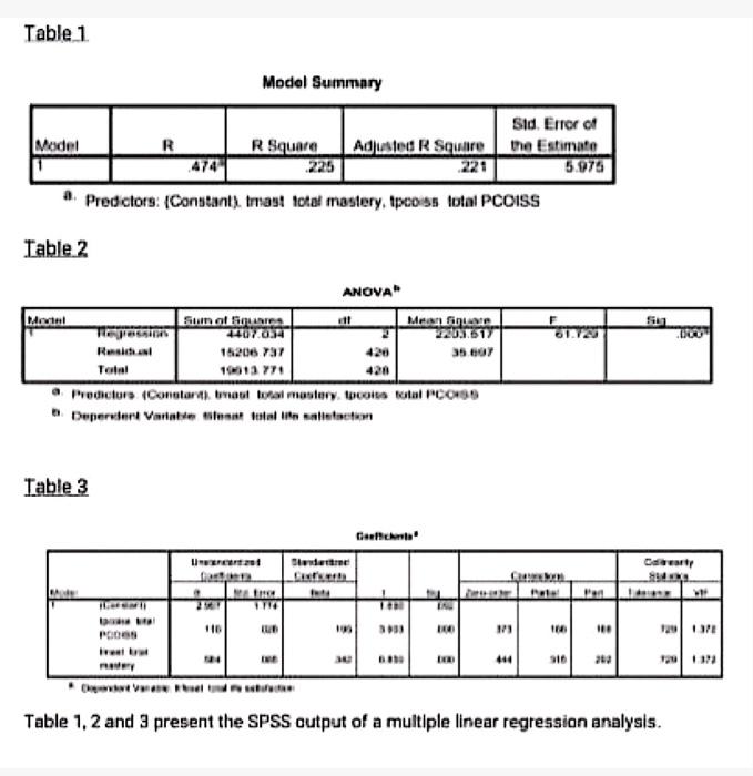Solved Table.1. Model Summary a. Predictors: (Constant, | Chegg.com