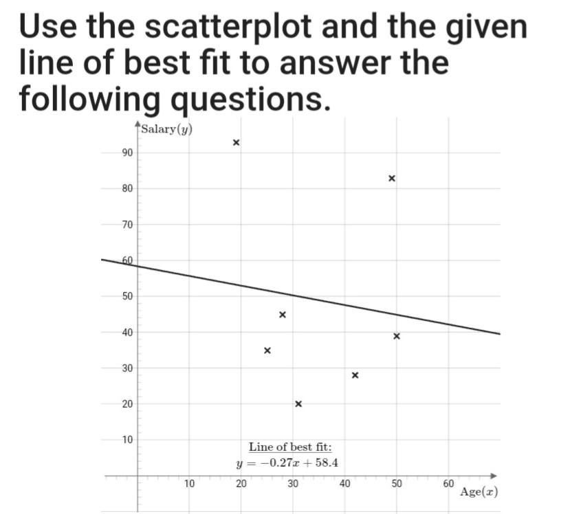 [Solved]: 1) What is the slope of the line? 2) Usin