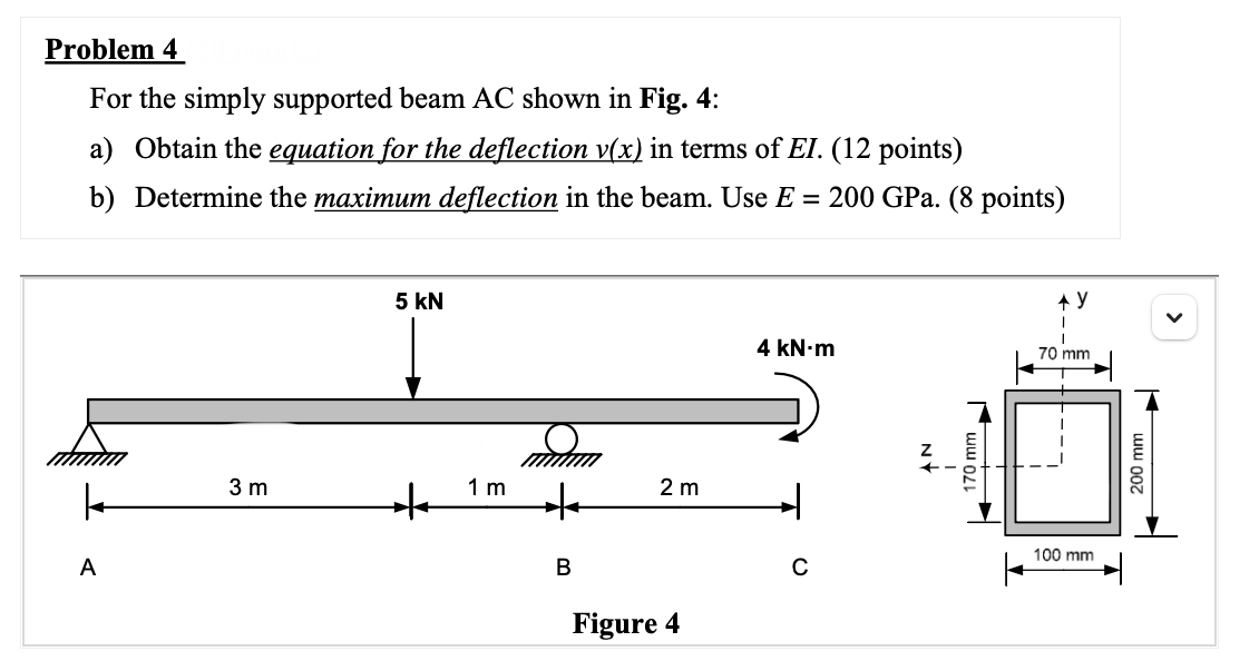 Solved Problem 4For the simply supported beam AC shown in | Chegg.com