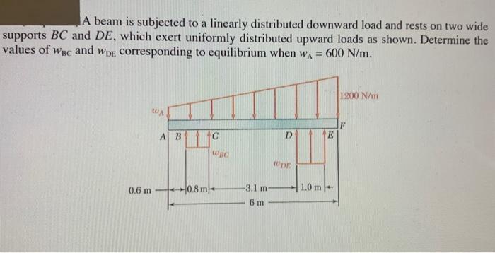 Solved A beam is subjected to a linearly distributed | Chegg.com