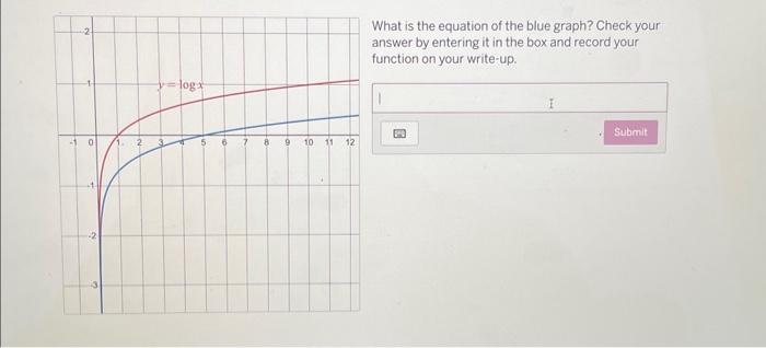 Solved What is the equation of the blue graph? Check your | Chegg.com