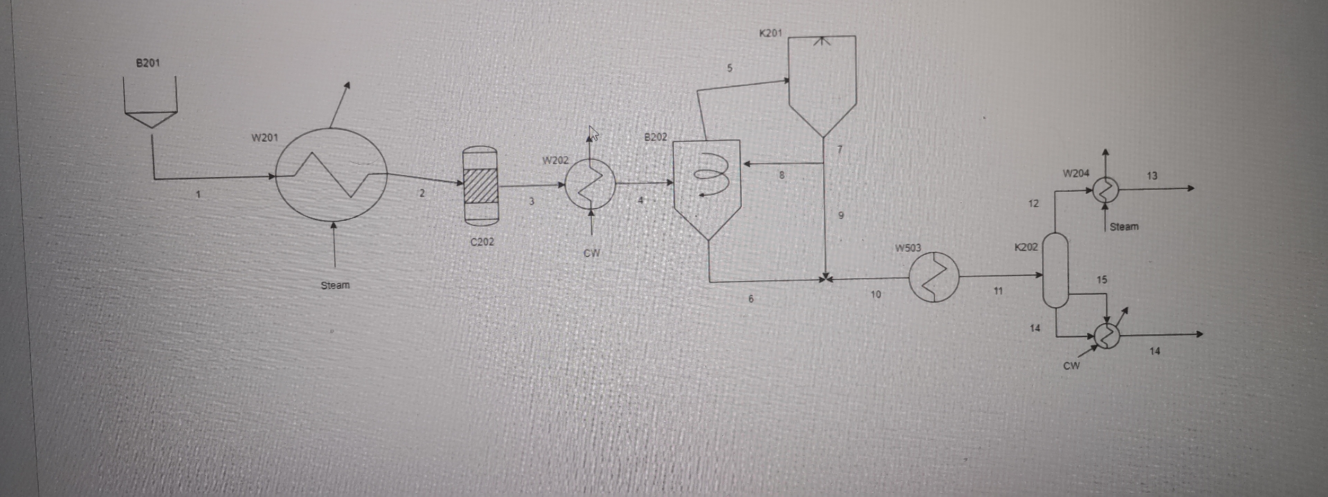 Solved Process Descriptor:ropanol is pumped from a storage | Chegg.com